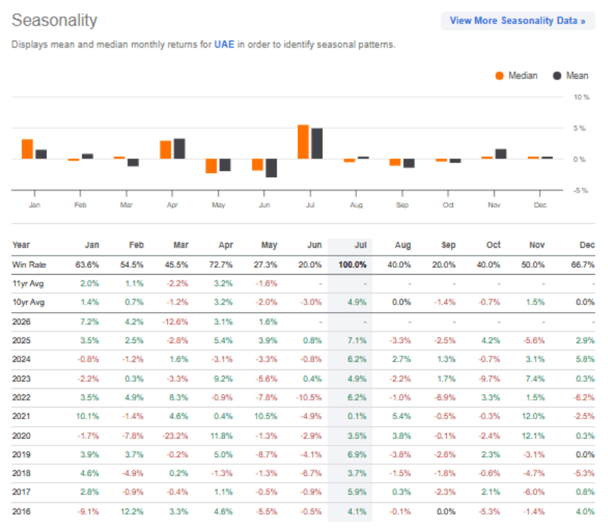 UAE: Banks, Not Oil, Drive This Middle East ETF | Seeking Alpha