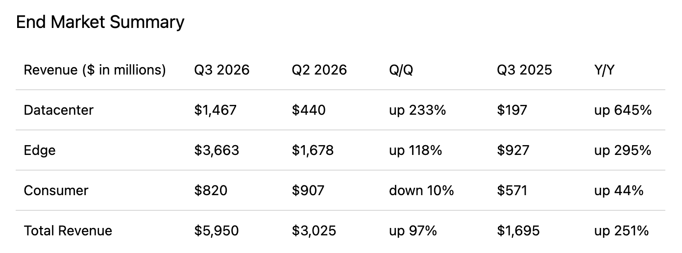 Sandisk: Easy Money Has Been Made, Can’t Go Broke Taking Profits ...