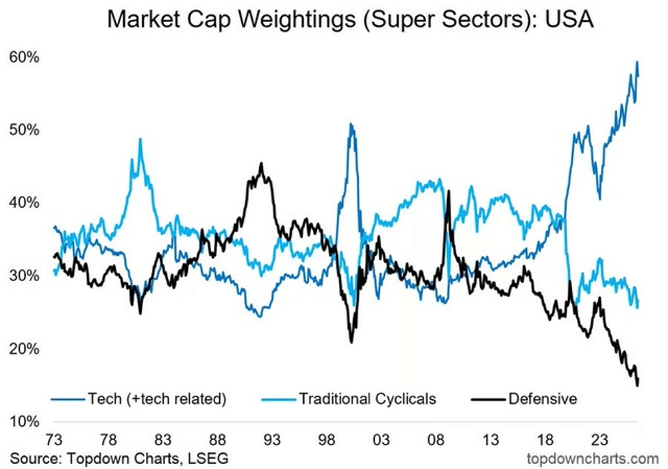6 Obtuse Numbers That Should Concern Investors | Seeking Alpha
