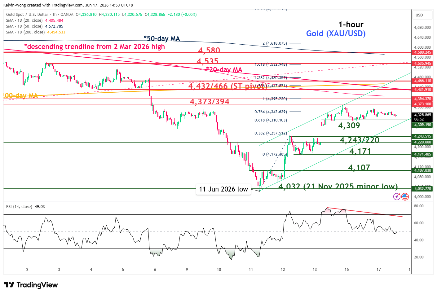 FOMC Trading Playbook: How A Hawkish Fed Could Impact Nasdaq 100, Gold ...