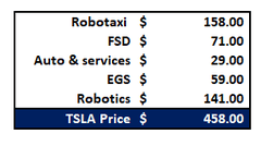 Tesla And SpaceX Are Converging - And The Market Hasn't Caught Up ...