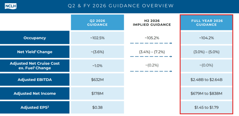 Norwegian Cruise Line: The Fuel Catalyst Is Here (NYSE:NCLH) | Seeking ...