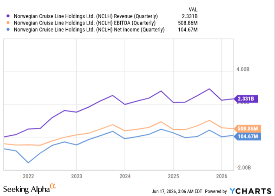 Norwegian Cruise Line: The Fuel Catalyst Is Here (NYSE:NCLH) | Seeking ...
