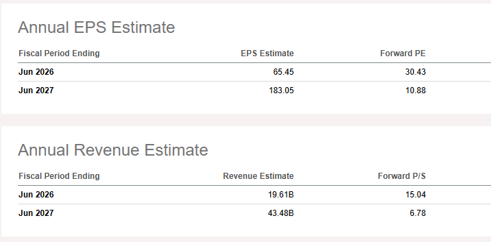 Sandisk Stock: The Market Is Underestimating Its FY27 Earnings Power ...