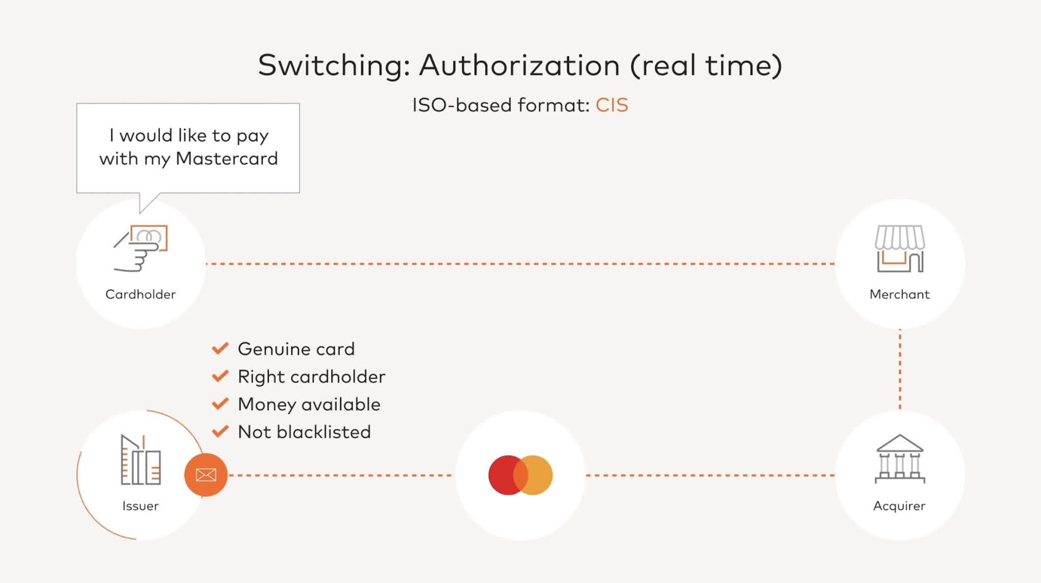 Mastercard Stock's Opportunity In Cross-Border Payments Signals Path to ...