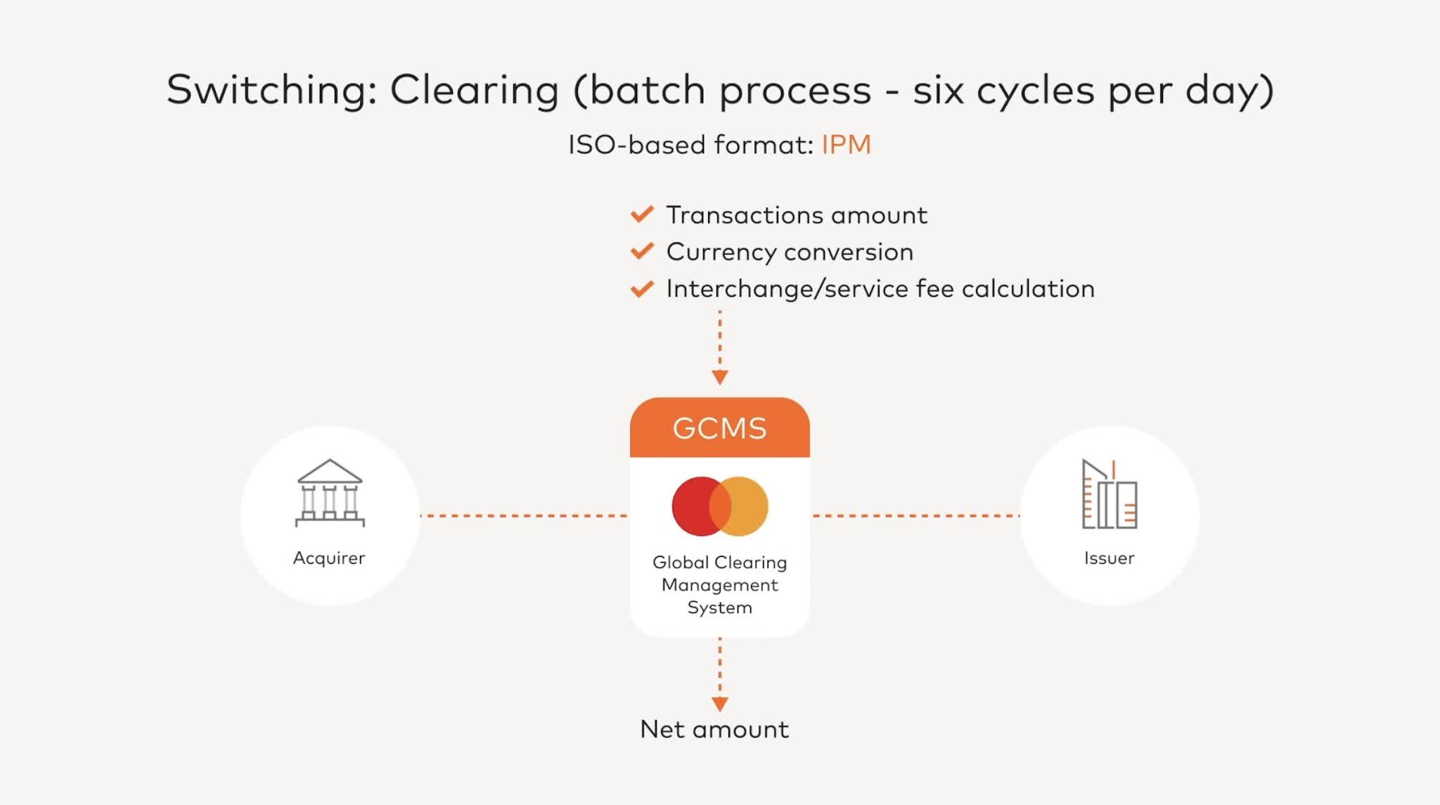 Mastercard Stock's Opportunity In Cross-Border Payments Signals Path to ...
