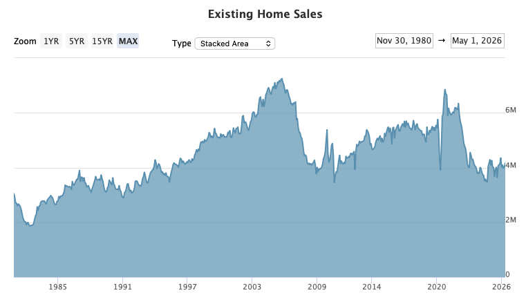 Intercontinental Exchange Stock: Scale Market Leadership But Mortgage ...