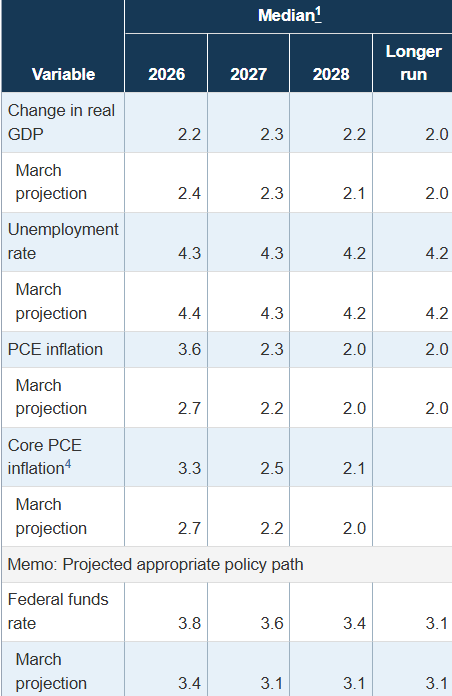 The Fed Made A Brutal Hawkish Turn - It Could Burst All Bubbles ...