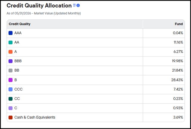 BWG CEF: Deep Discount But Potentially Better Alternatives (NYSE:BWG ...