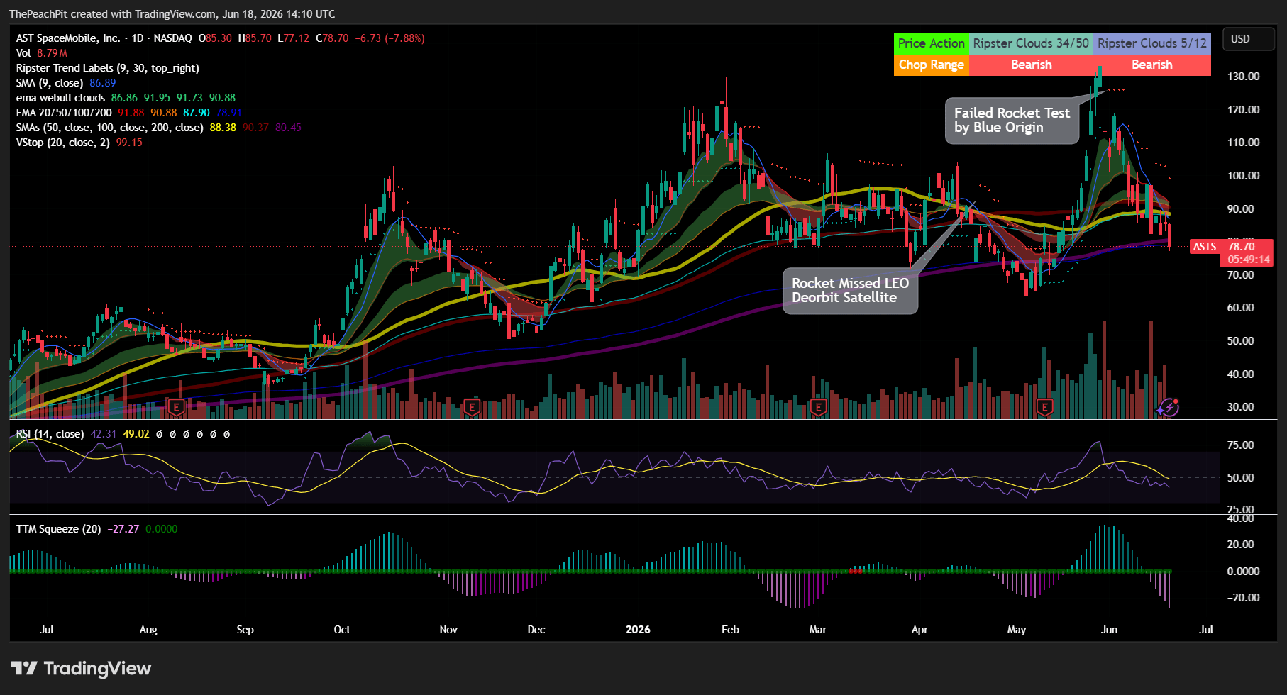 I'm Bullish On AST SpaceMobile But Holding ASTX - Here's The ...