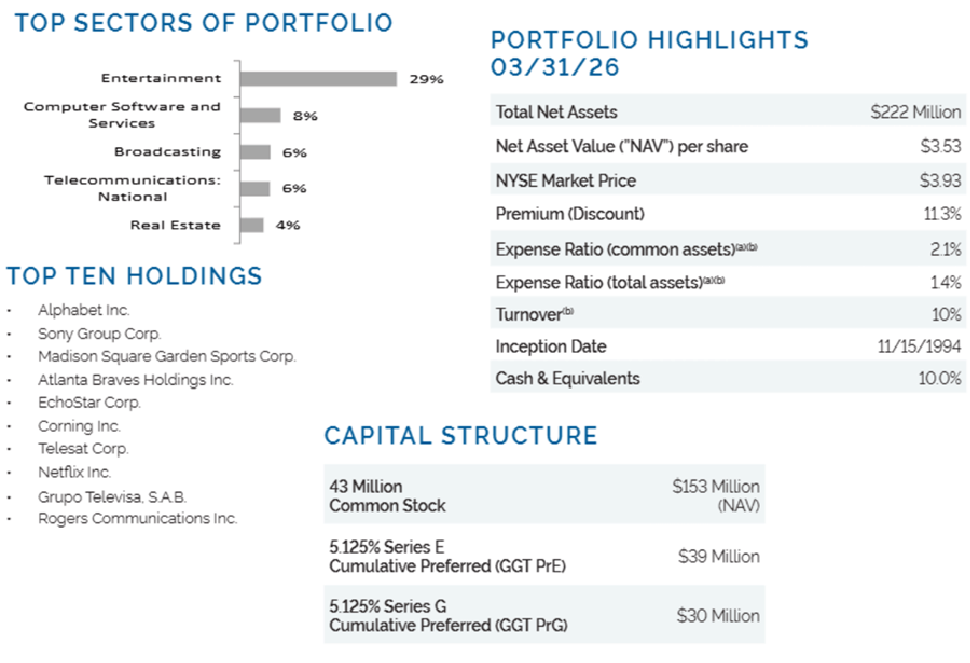 GGT Is Overvalued: Preferreds Offer Better Risk-Adjusted Entry ...