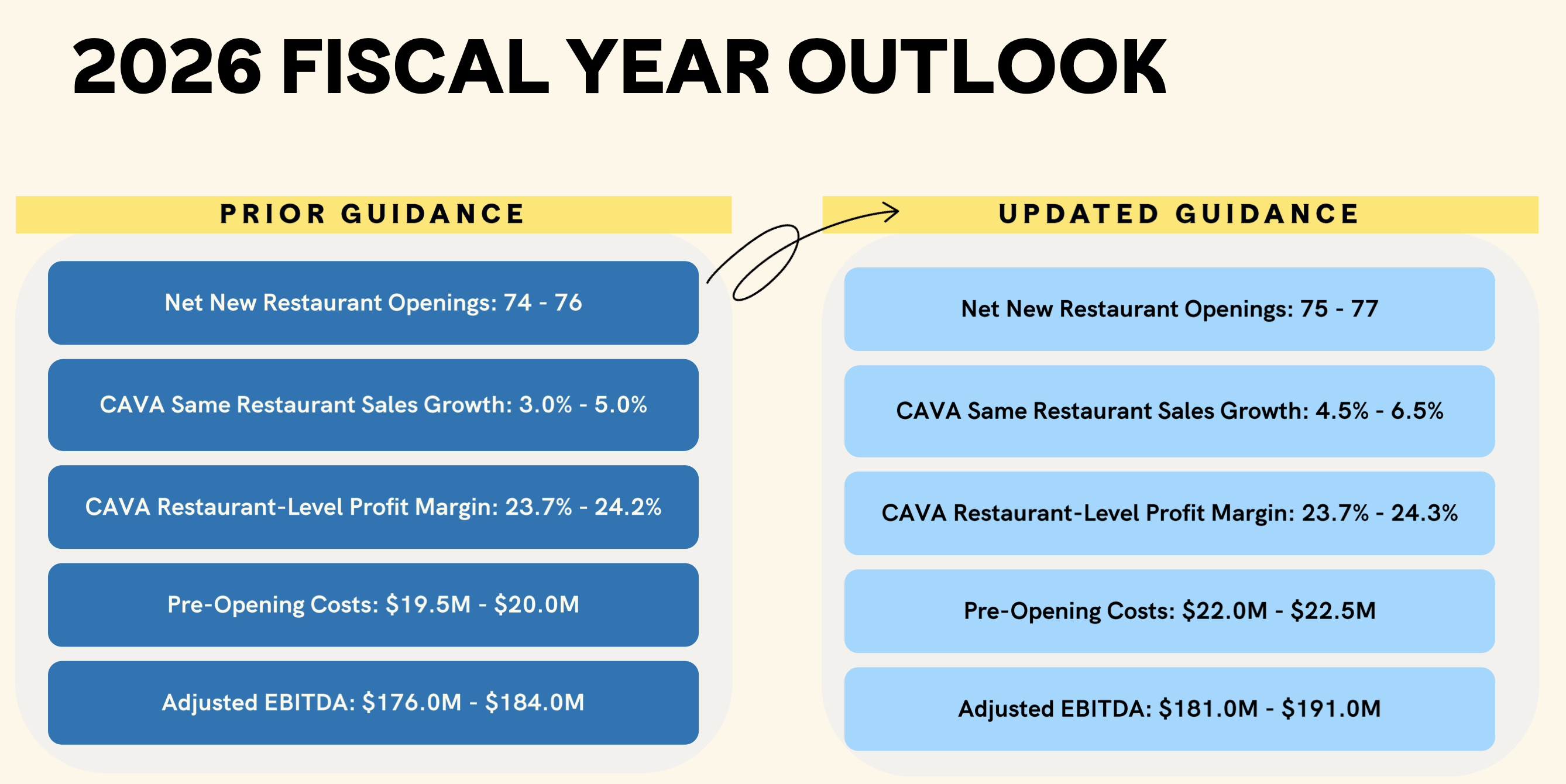 CAVA Stock: Back In Growth Mode With Sizzling Comps (NYSE:CAVA ...