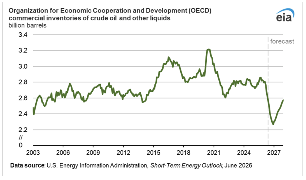 Occidental Offers A 25% Upside At $70 Oil (NYSE:OXY) | Seeking Alpha