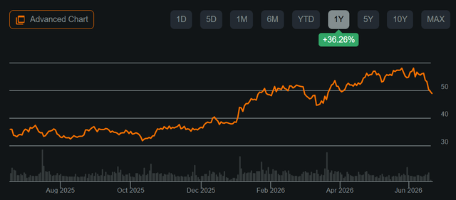 SLB: Buy The Pullback On This Energy Technology Compounder (NYSE:SLB ...