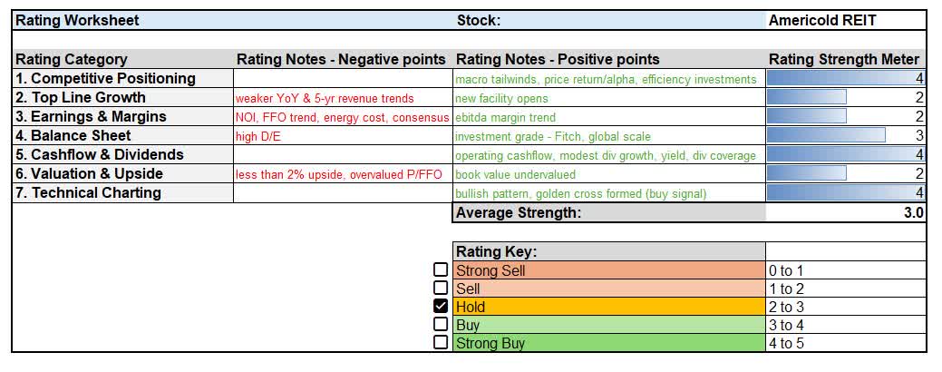 Americold Realty Trust: A Chilly Upside For Cold-Storage REIT That Grew ...