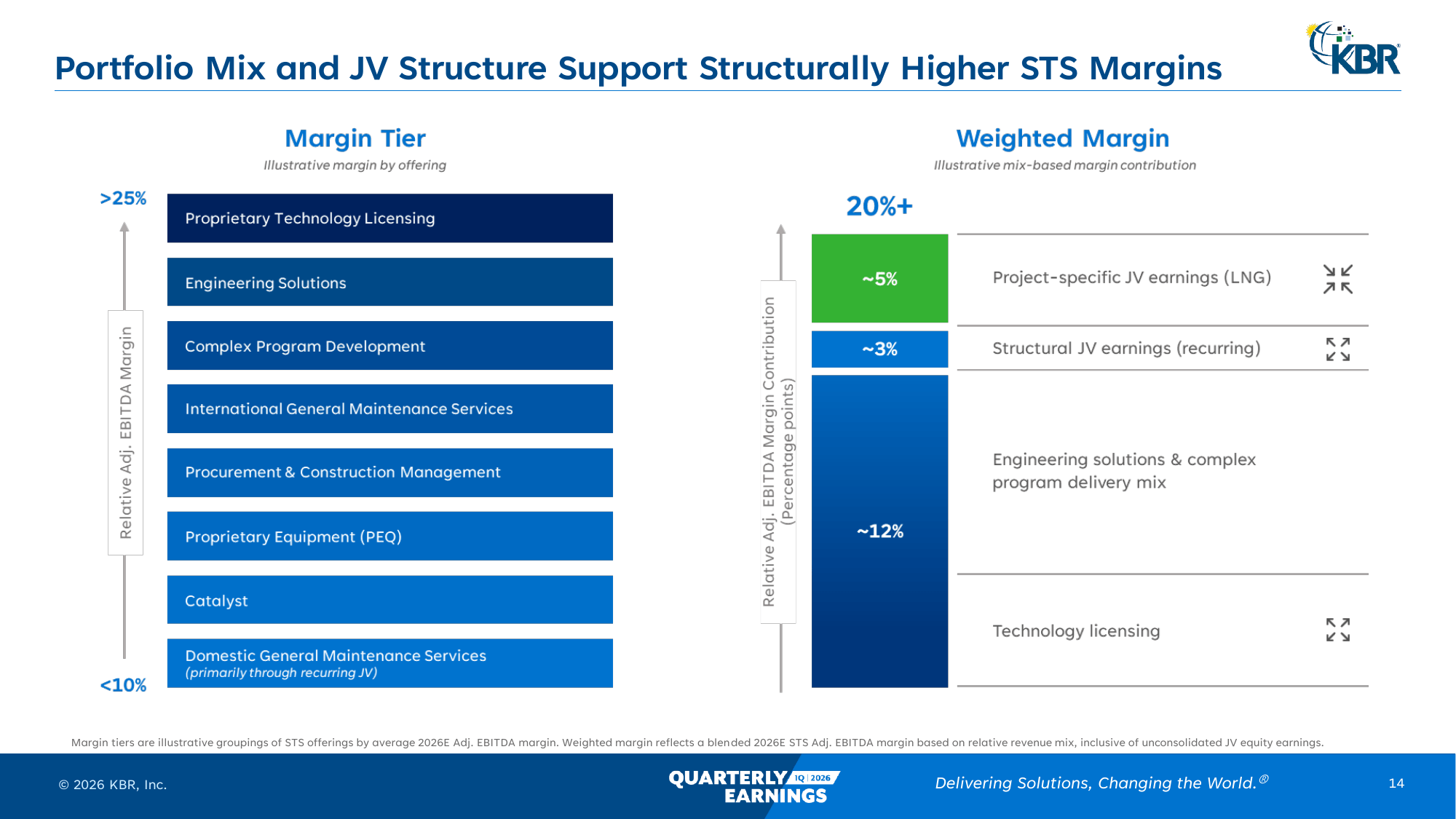 KBR Stock: Underappreciated SOTP Value With Multiple Paths To Upside ...