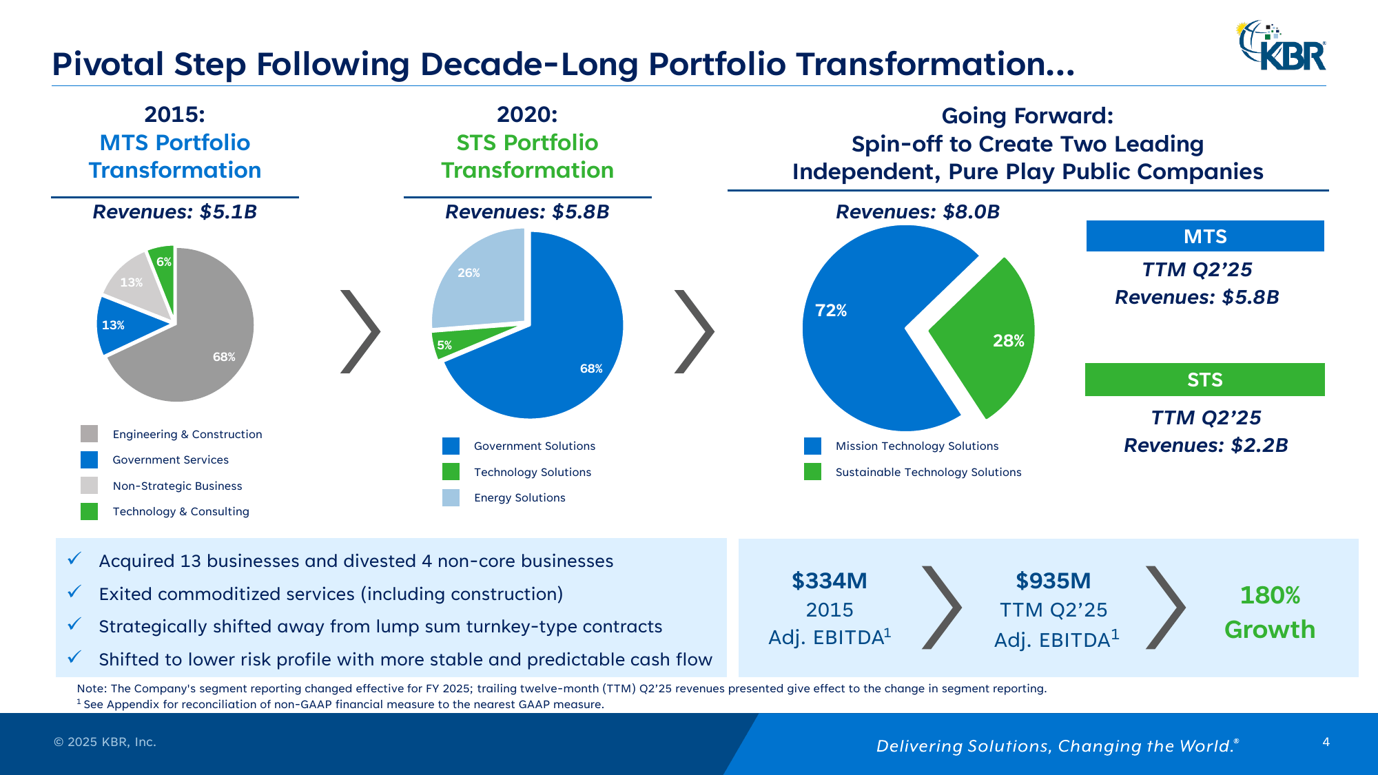 KBR Stock: Underappreciated SOTP Value With Multiple Paths To Upside ...