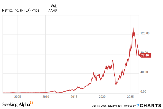 You're Staring At Netflix Stock's Elite Entry Point (Rating Upgrade ...