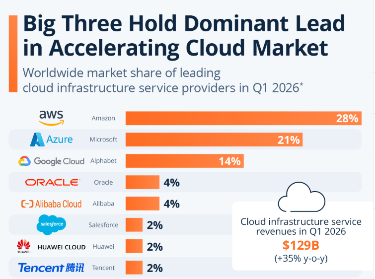 Alibaba: If AI Is The Future, The Largest Cloud Provider In China ...