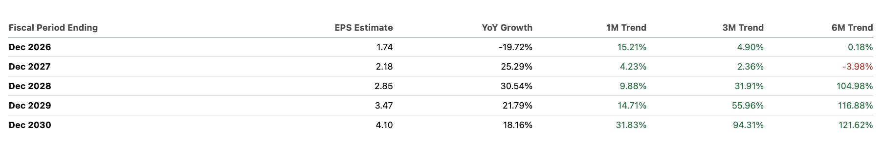 Formula One Group: Still Priced For Pole Position (NASDAQ:FWONK ...
