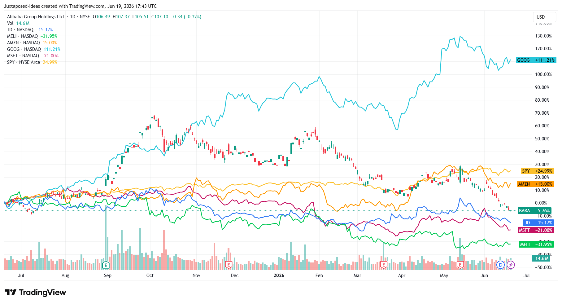 Alibaba's Technical Bottom Is Near - Diversified Commerce/Cloud Growth ...