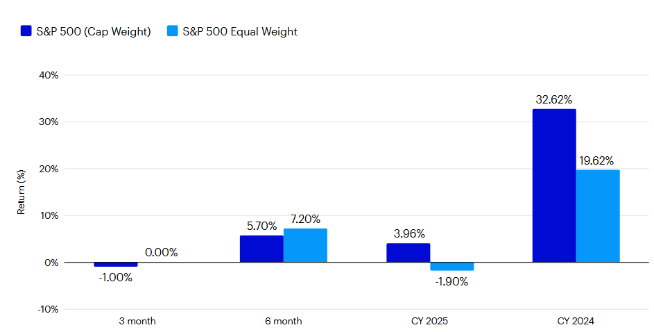 Diversify Beyond Growth With Large-Cap Value | Seeking Alpha