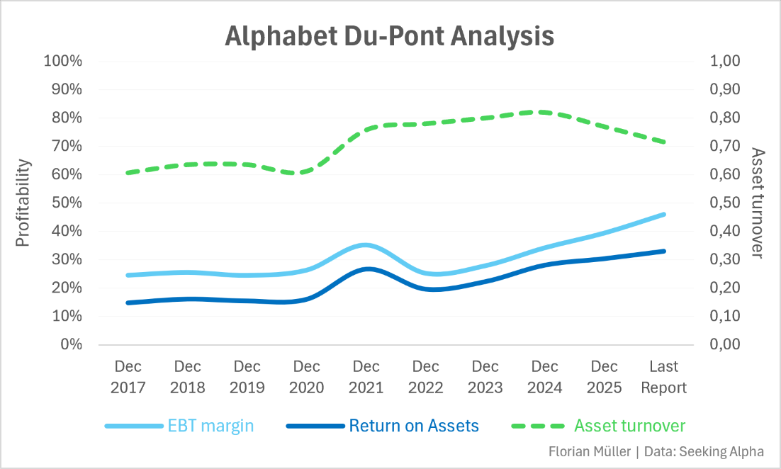 Alphabet Stock: Why I Am Diluting My Largest Position (NASDAQ:GOOGL ...