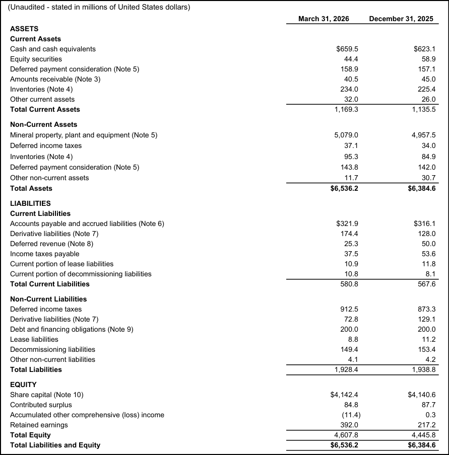 Alamos Gold: A Major Discount In One Of The Highest-Quality Gold Miners ...