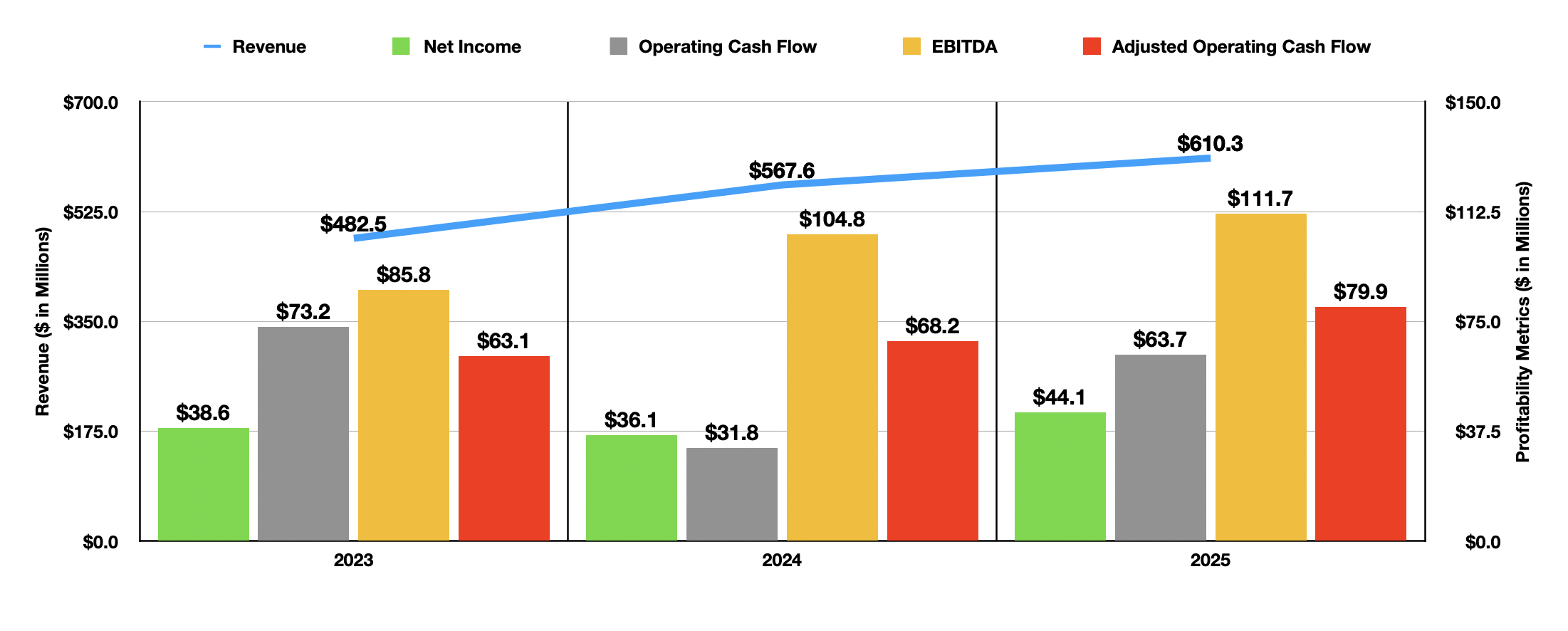 Cadre Holdings: Not Quite Attractive Enough To Buy (NYSE:CDRE ...