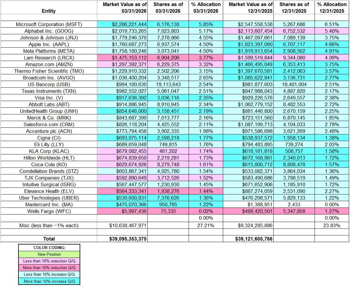 Tracking Jeremy Grantham’s GMO Capital Portfolio – Q1 2026 Update (MUTF ...