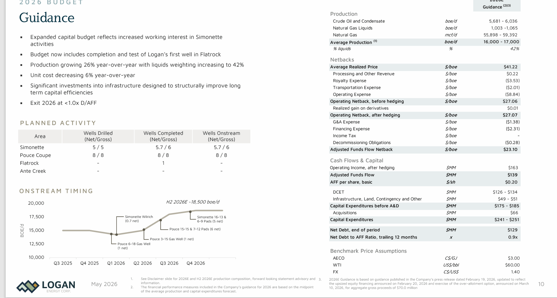 Logan Energy: Increasing The Oil Percentage Of Production At The Right ...
