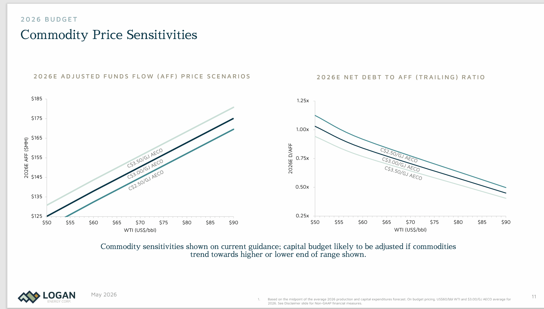 Logan Energy: Increasing The Oil Percentage Of Production At The Right ...