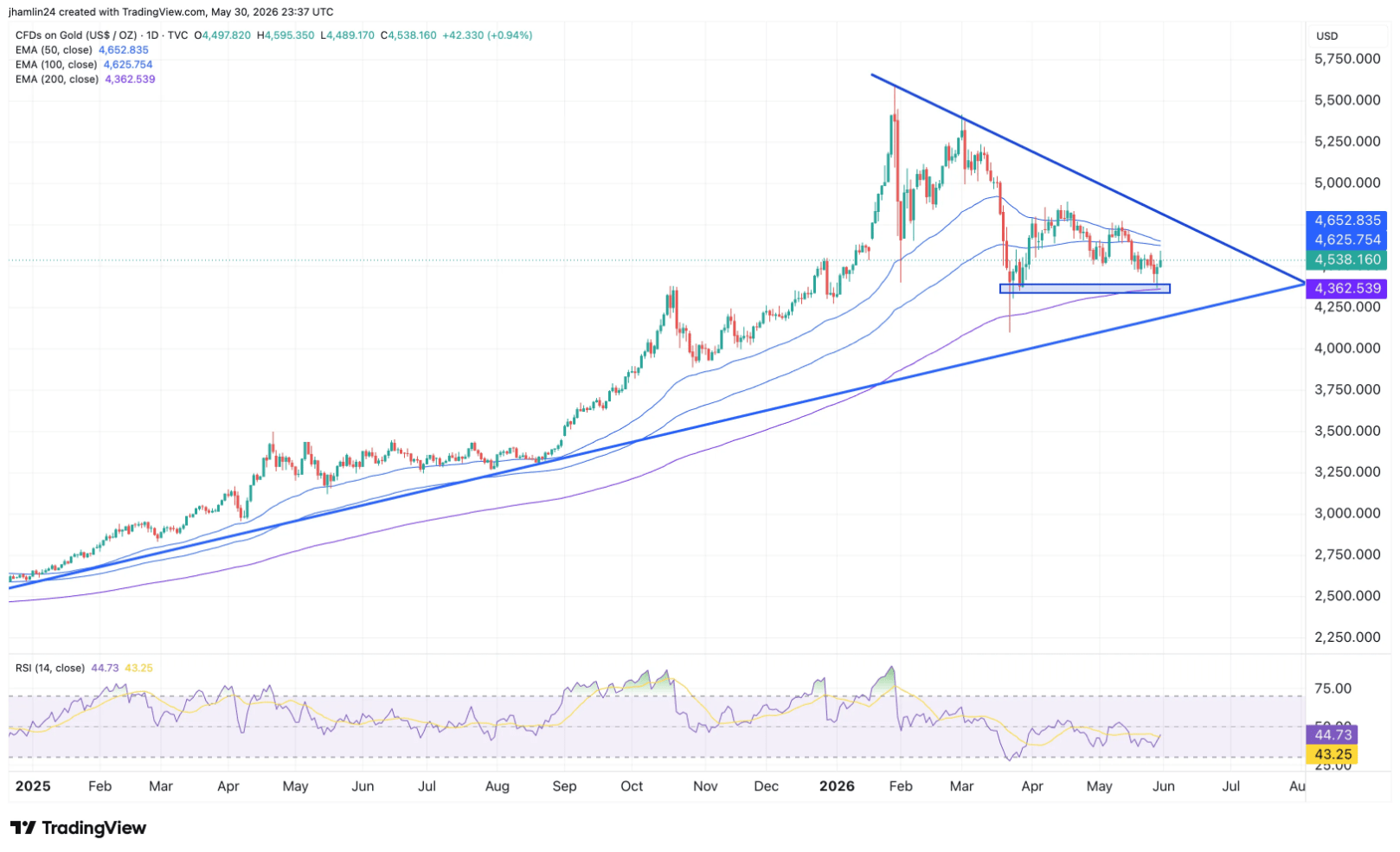 Why You Should Buy The Dip In Gold, Silver, And Mining Stocks | Seeking ...