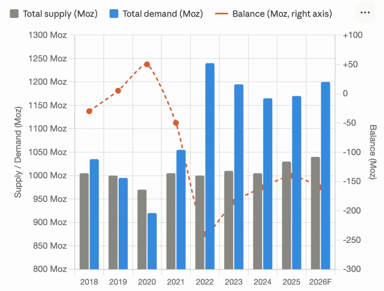 Why You Should Buy The Dip In Gold, Silver, And Mining Stocks | Seeking ...