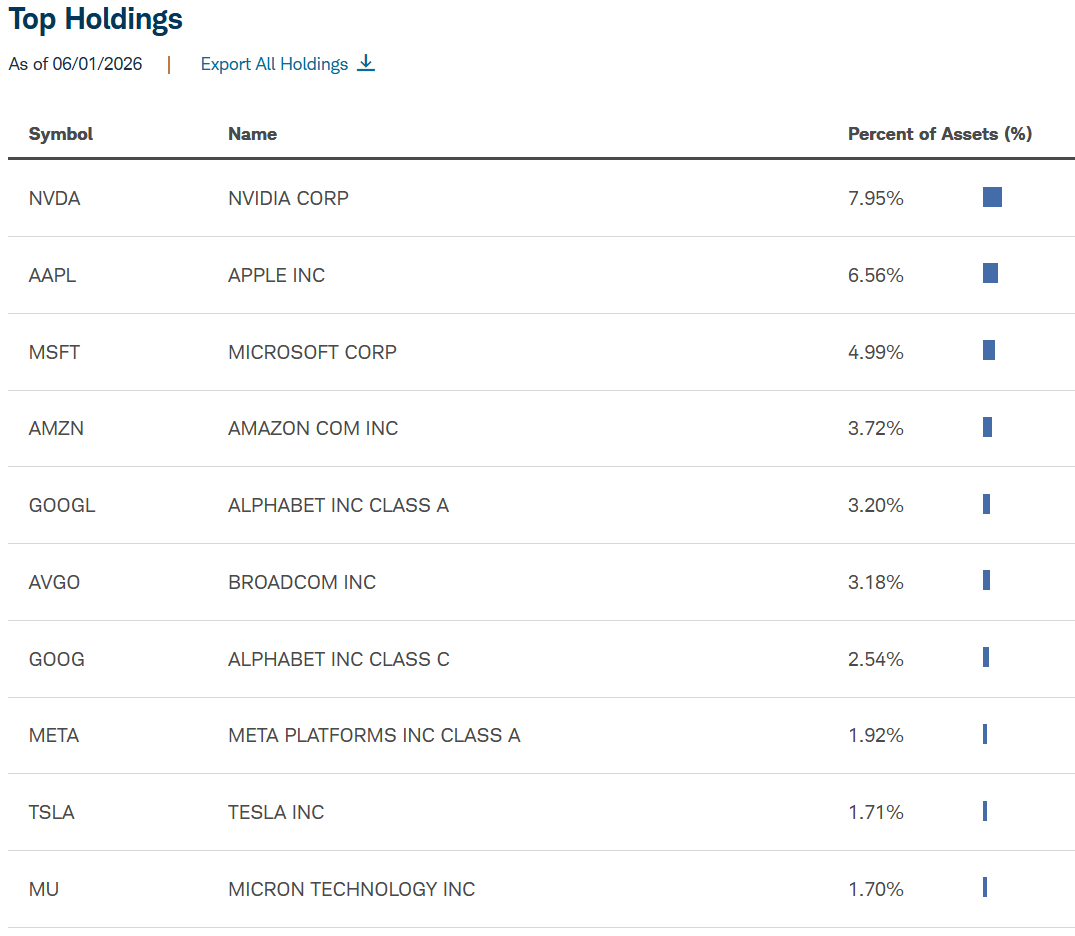SCHX: An AI Alternative To S&P 500 ETFs (NYSEARCA:SCHX) | Seeking Alpha