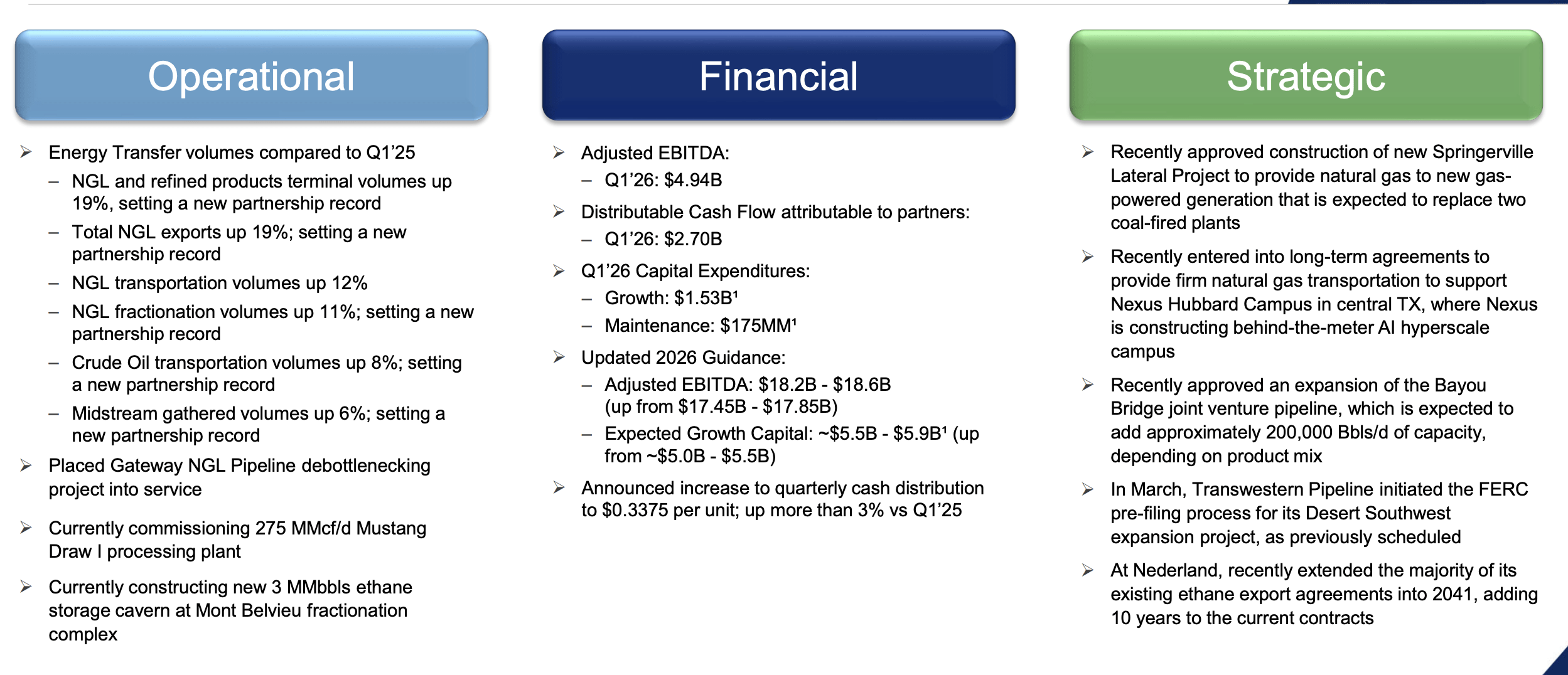 Energy Transfer: An Almost 7% Yield And Rapid Growth (NYSE:ET ...