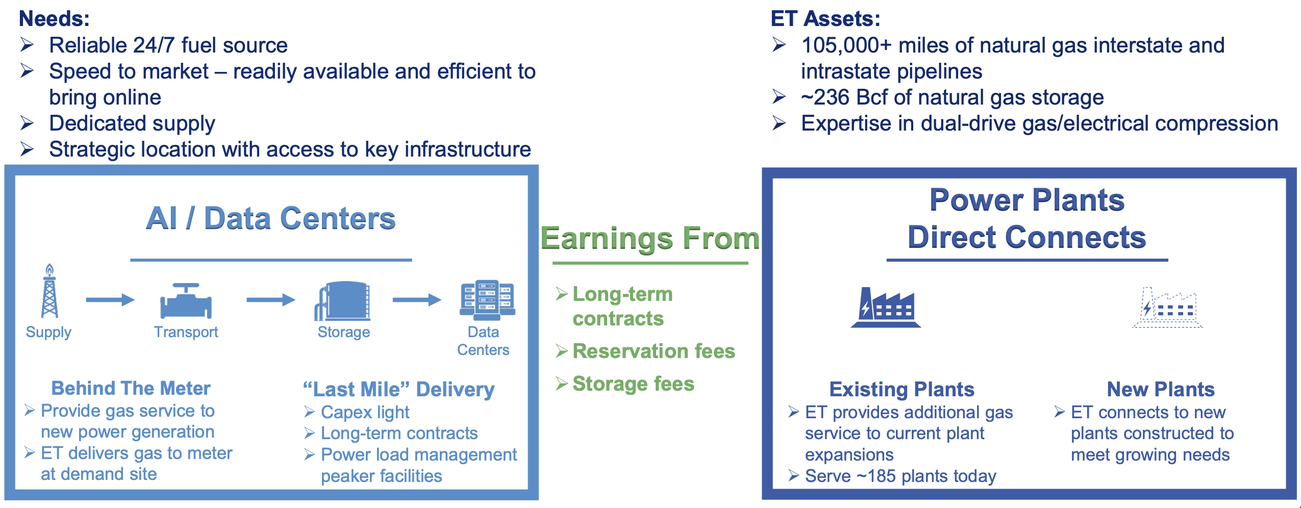 Energy Transfer: An Almost 7% Yield And Rapid Growth (NYSE:ET ...