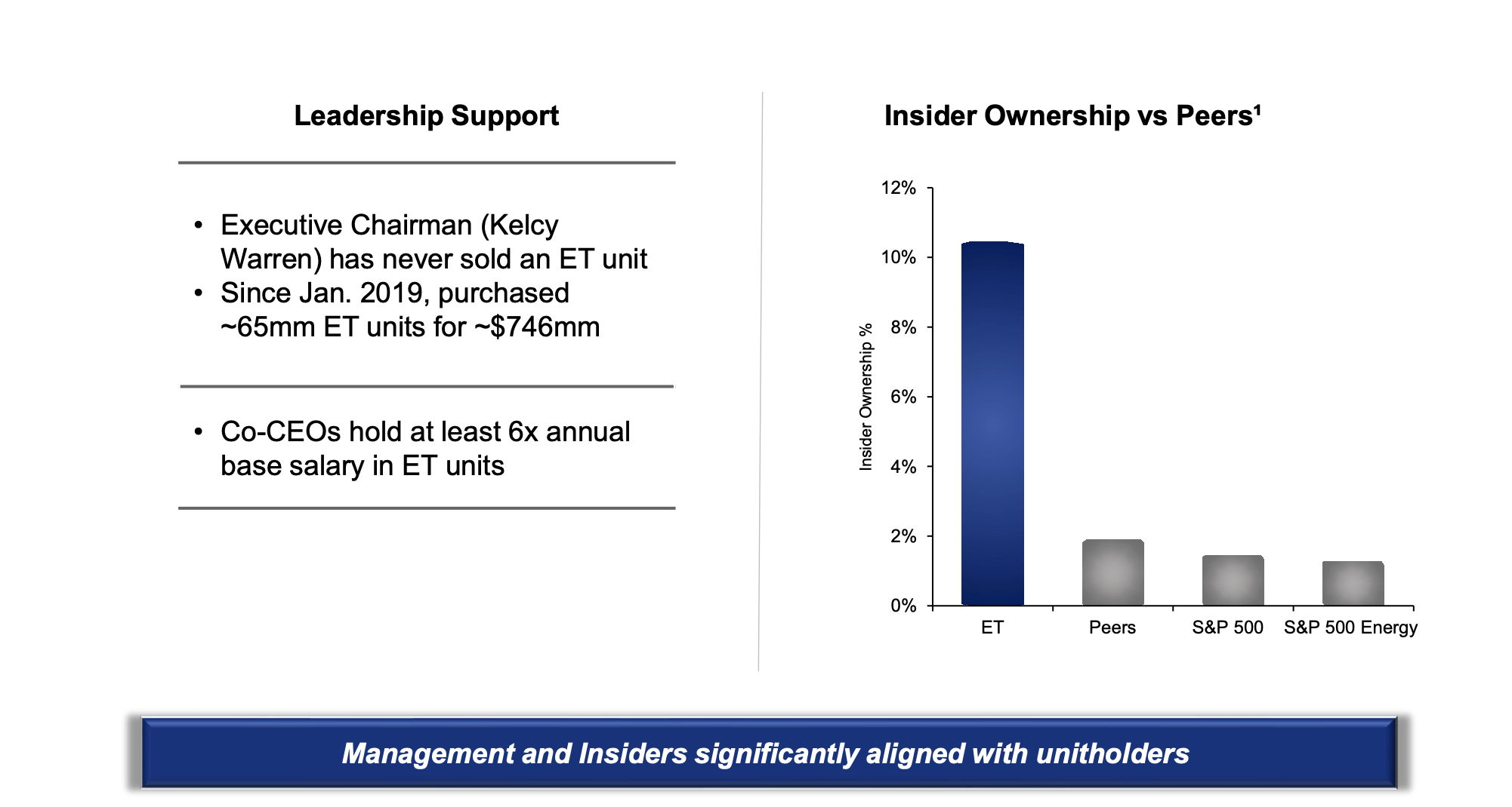 Energy Transfer: An Almost 7% Yield And Rapid Growth (NYSE:ET ...
