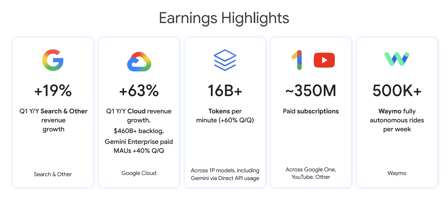 Still Bullish On Alphabet Stock After Its $85B Capital Raise (NASDAQ ...