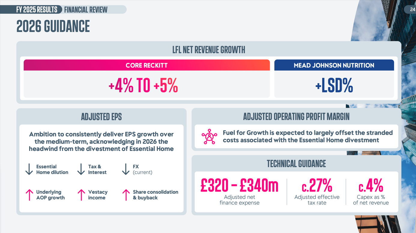 Reckitt Benckiser's 30% Collapse Makes The Stock A "Buy" Again (OTCMKTS ...