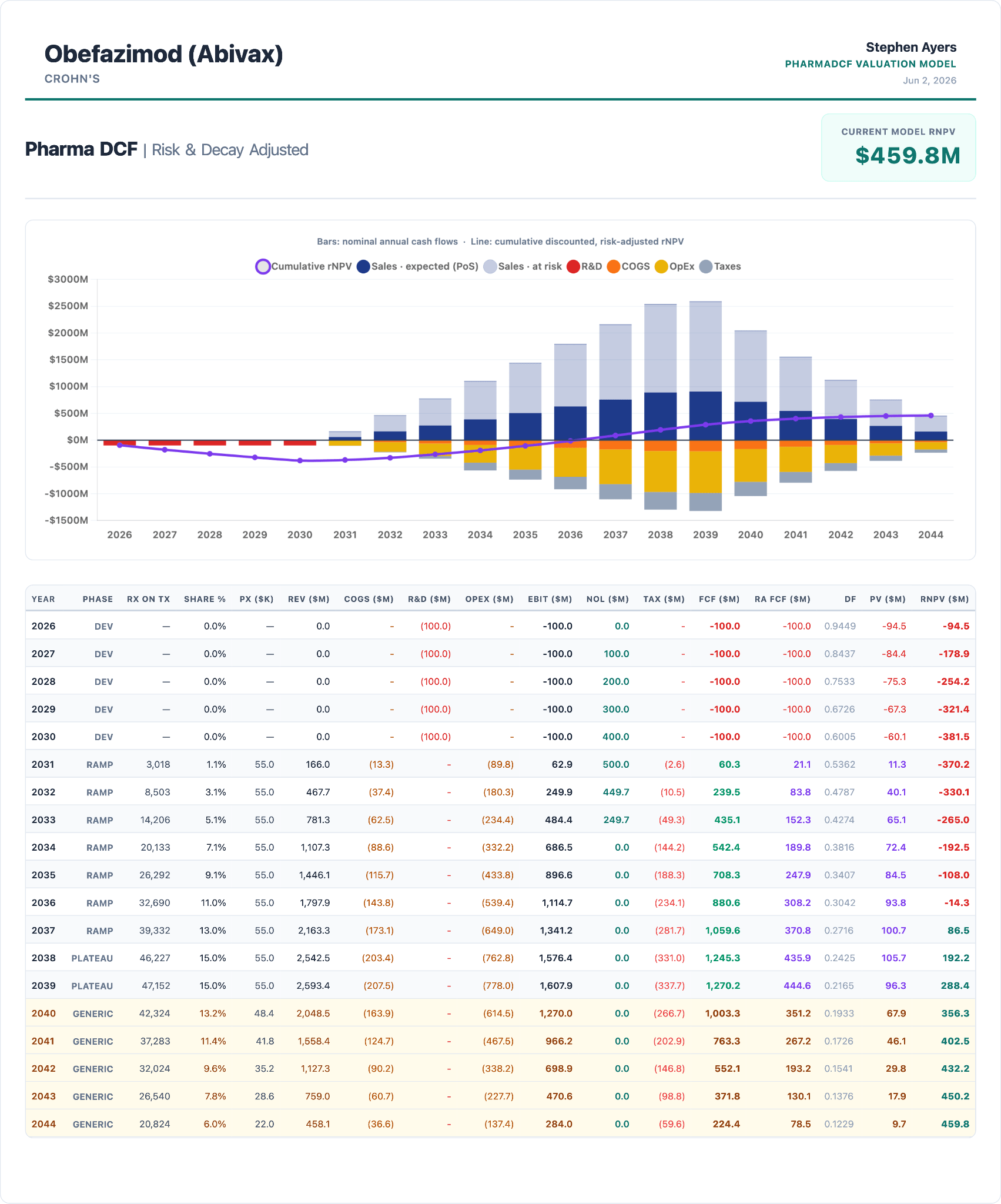 Abivax: M&A Premium Vanishes After Obefazimod Phase 3 Safety Signal ...
