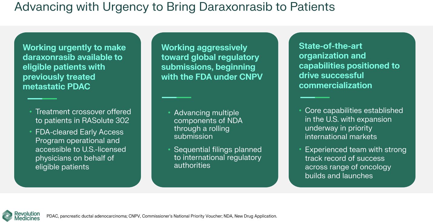 Revolution Medicines: More Landmark Data Doesn't Dispel Doubts Around ...