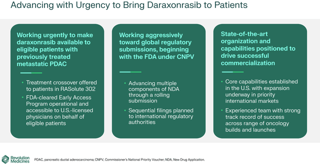Revolution Medicines: More Landmark Data Doesn't Dispel Doubts Around ...