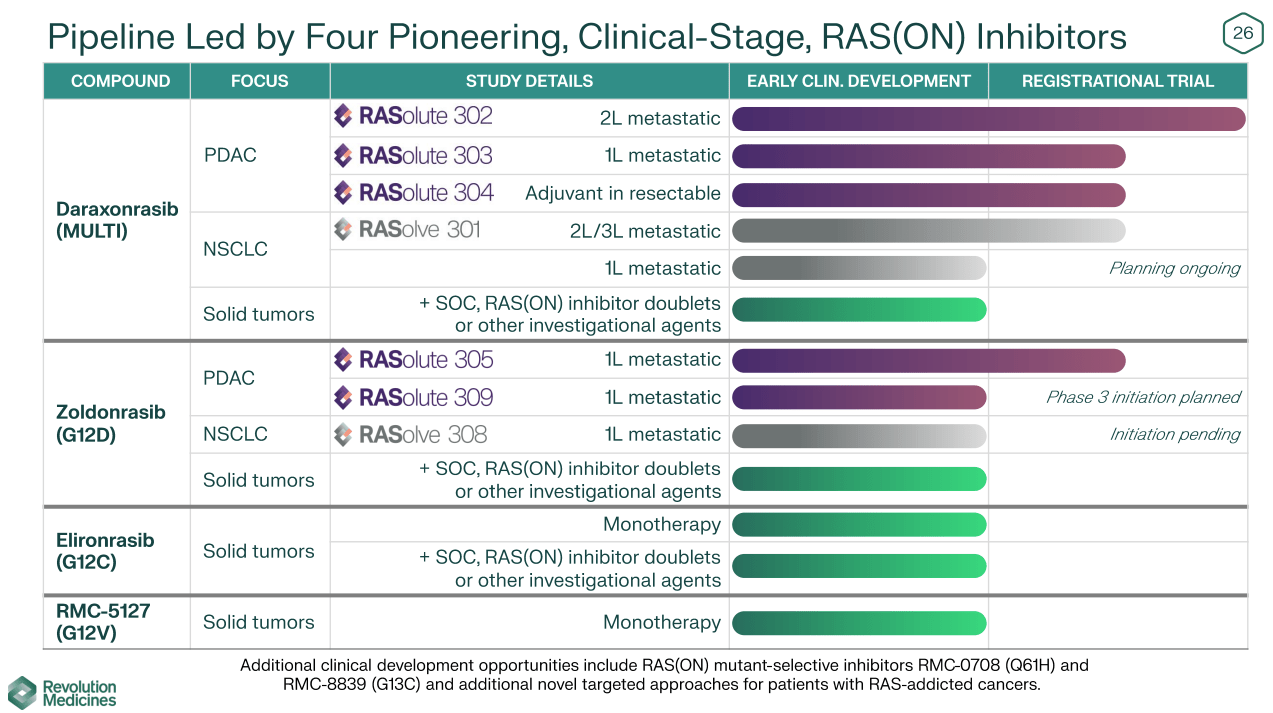 Revolution Medicines: More Landmark Data Doesn't Dispel Doubts Around ...