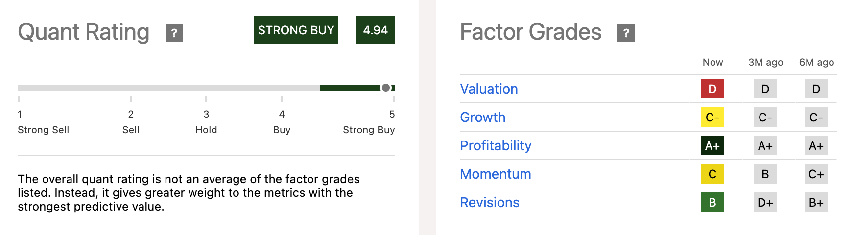 A Free Peek Inside The Quant Growth & Income Portfolio: 3 Top Stocks ...