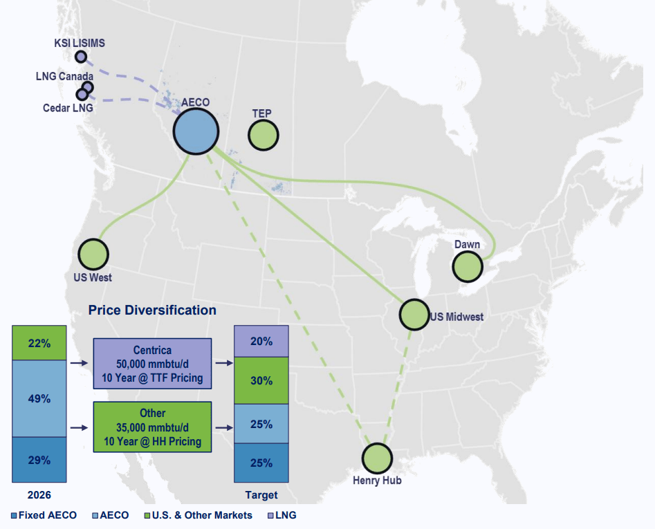 Whitecap Resources: I Almost Trimmed, Then I Built The Projection Model ...