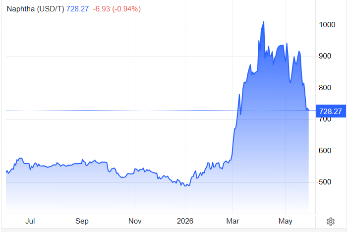 Dow: Full EPS Recovery Remains Uncertain (NYSE:DOW) | Seeking Alpha