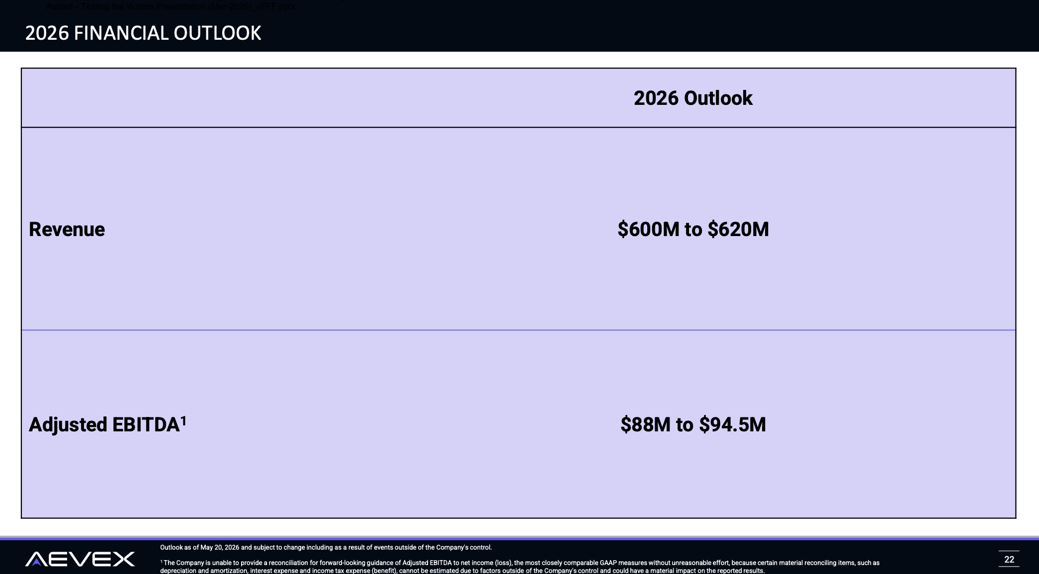 AEVEX Corp.: Operational Trends In Kinetic Drones (NYSE:AVEX) | Seeking ...