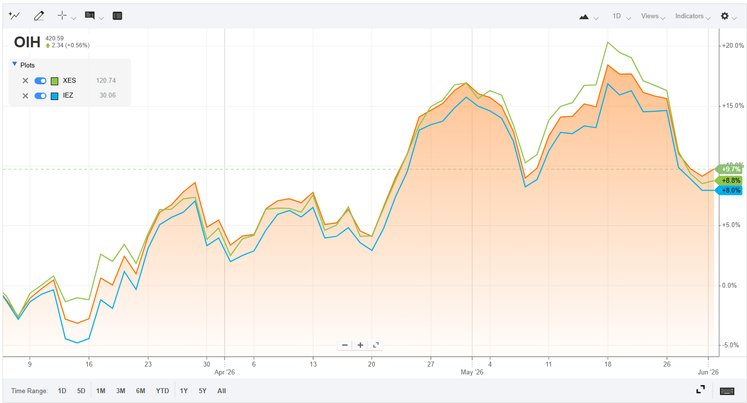 OIH ETF: When The Oil Market Breaks, This Fund Should Thrive (NYSEARCA ...