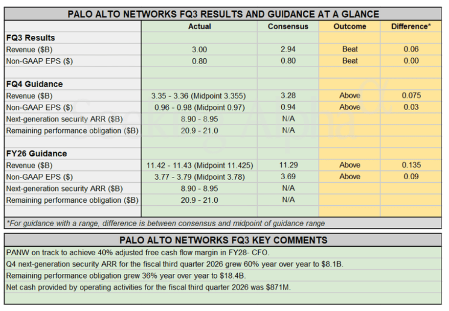 Palo Alto Networks: A Great Quarter Changes Nothing (NASDAQ:PANW ...